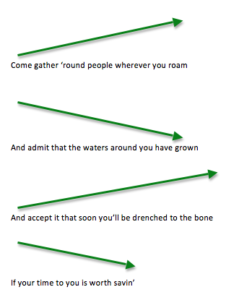 Using the Direction of Your Melodies to Create Musical Contrast | The ...